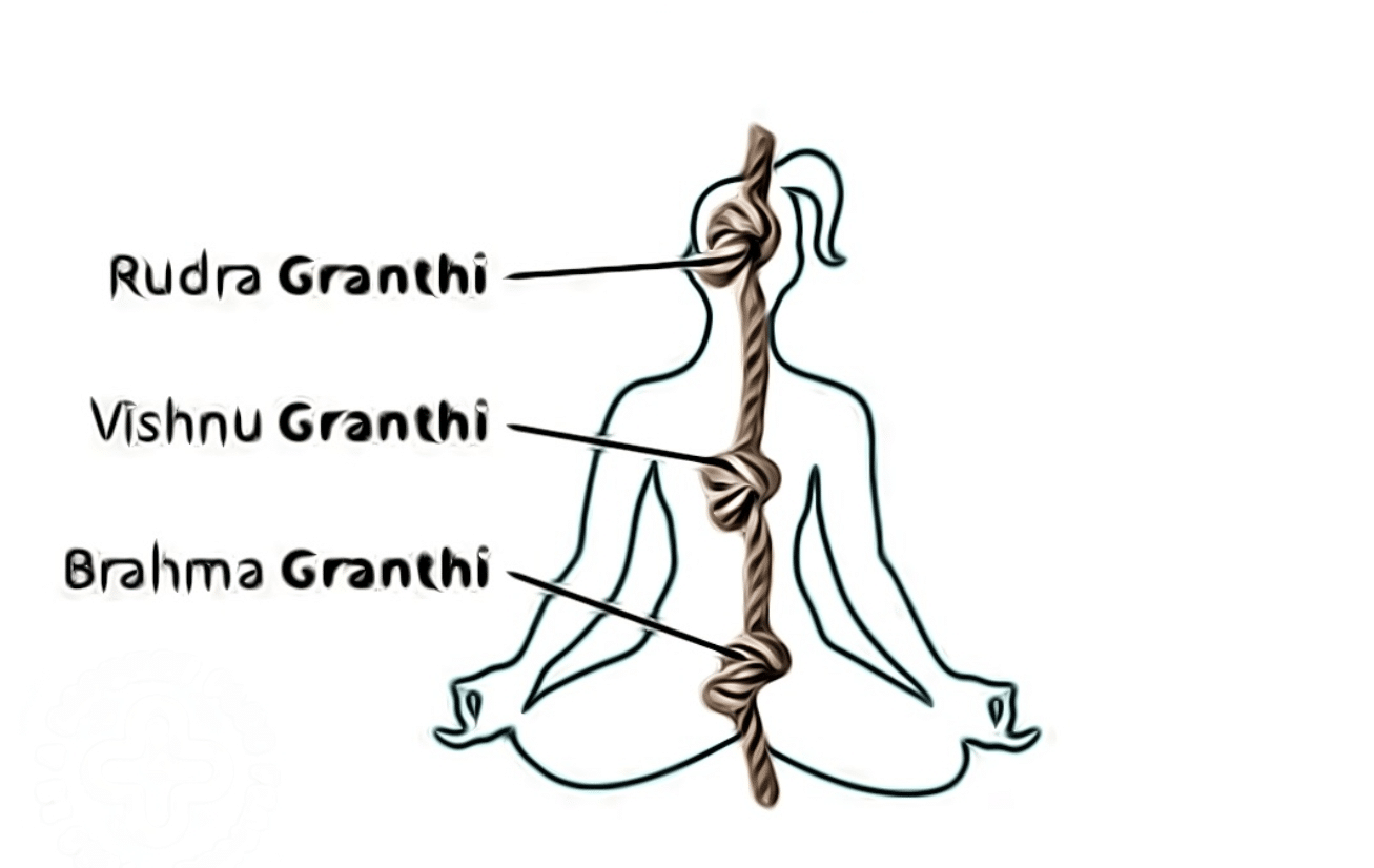 Granthi: Desbloqueando la energía para una mayor armonía | Legado Yogi